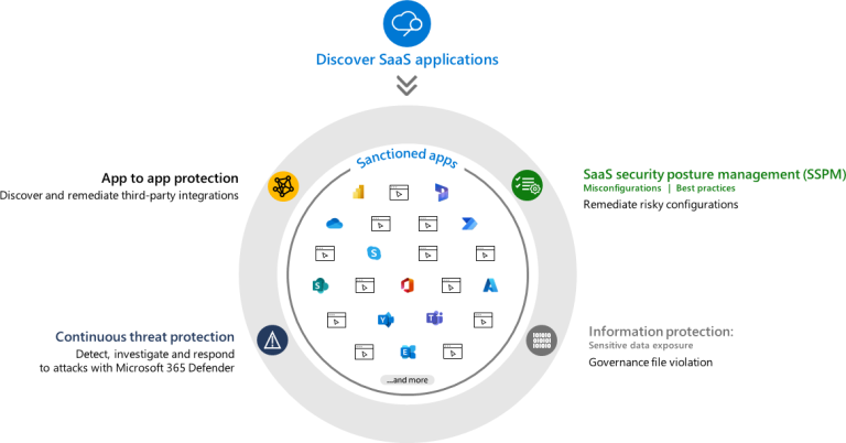 Securing Azure PaaS Resources With Network Security Perimeter - The ...